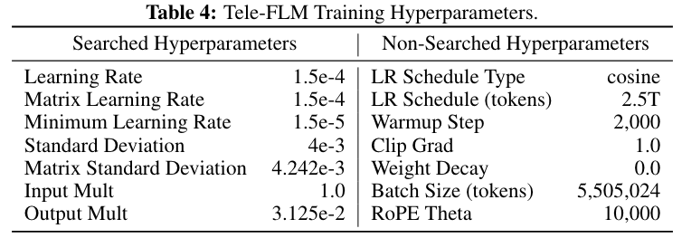 Tele-FLM：全球首个低碳高性能大模型 现已全面开源_电碳模型-CSDN博客