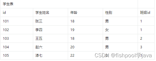 day20_22mysql数据库(简单了解)_用自己的语言理解mysql-CSDN博客