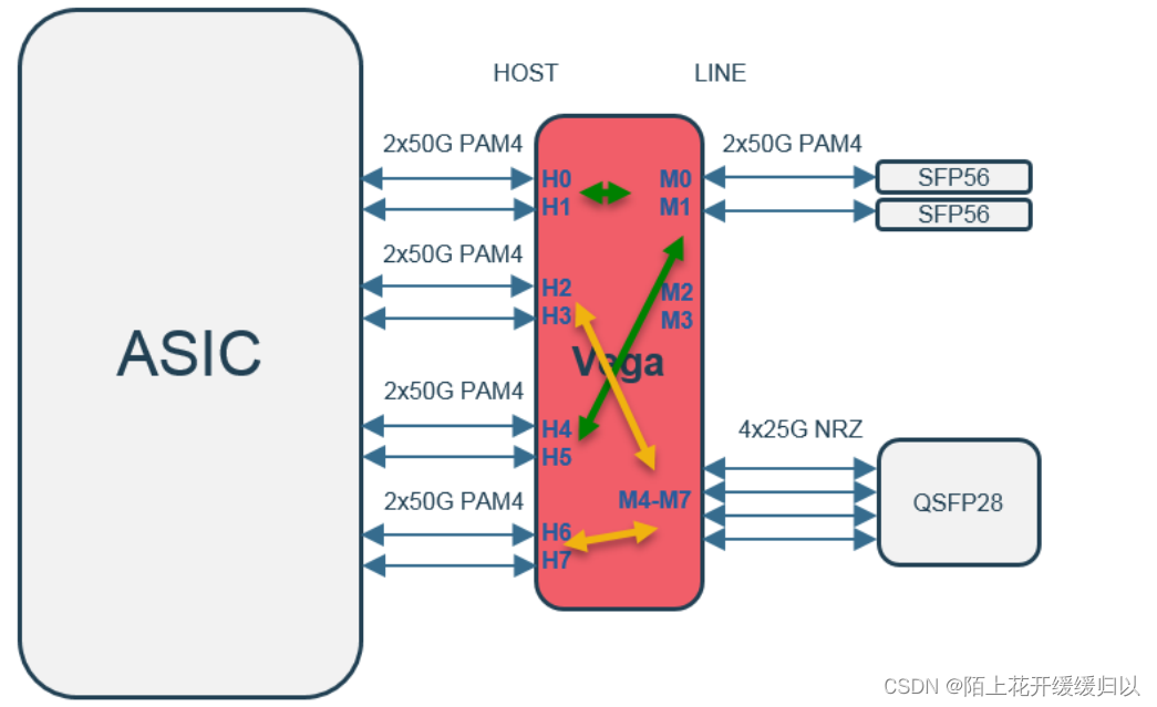 retimer芯片调式总结-CSDN博客