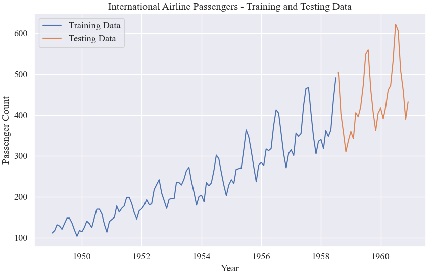 【python时序预测系列】基于tcn Bi Lstm Attention实现单变量时间序列预测（案例源码）bi Tcn 模型预测代码 Csdn博客