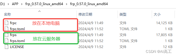 用FRP配置toml文件搭建内网穿透_frpc.toml-CSDN博客