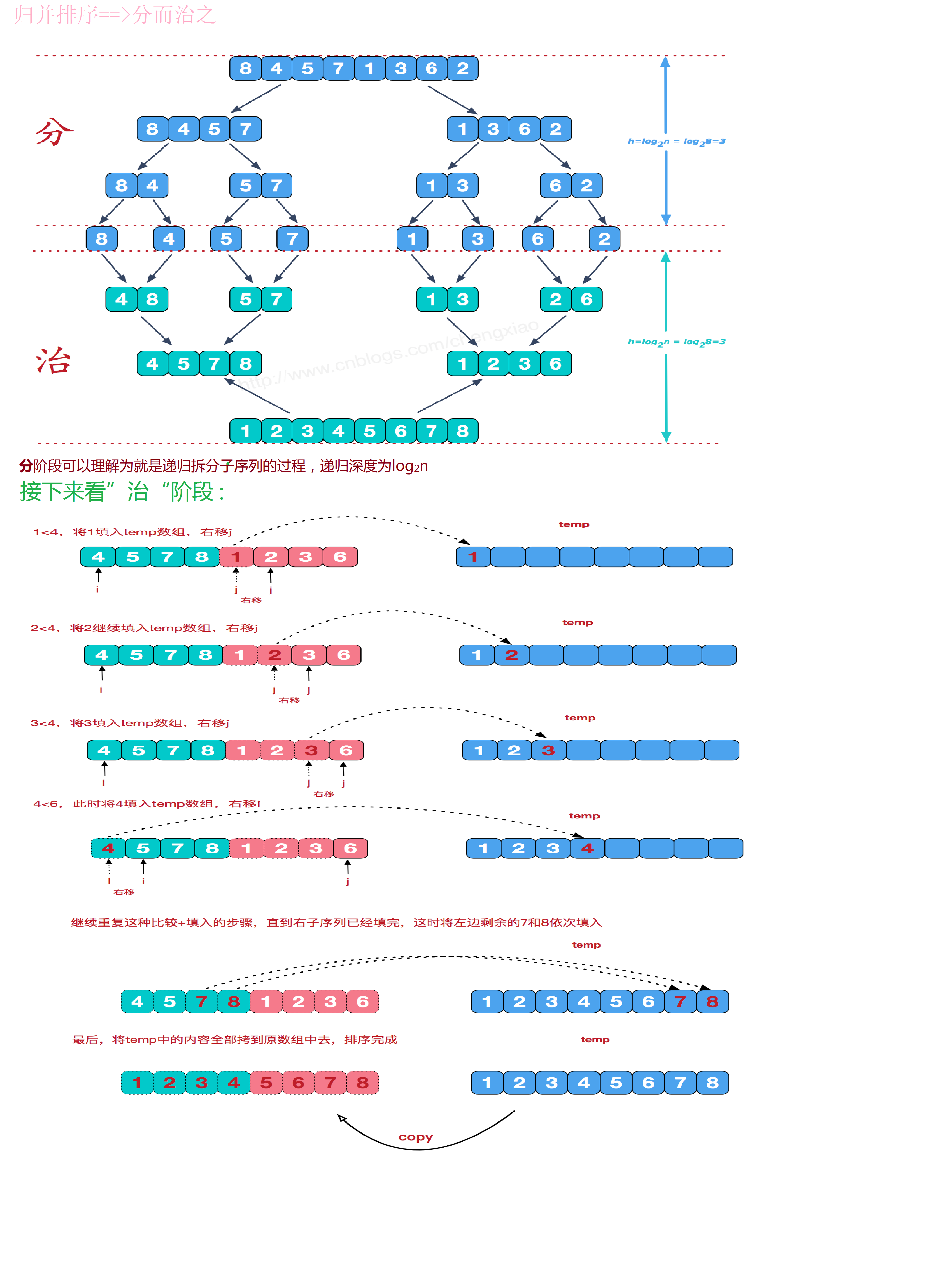 poj2299Ultra-QuickSort-CSDN博客