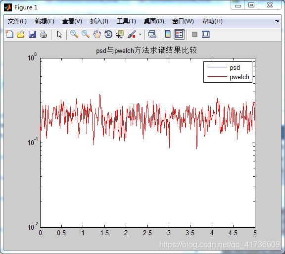 MATLAB功率谱函数psd与pwelch等价问题-CSDN博客