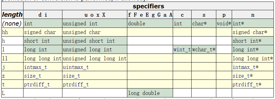 printf函数-CSDN博客