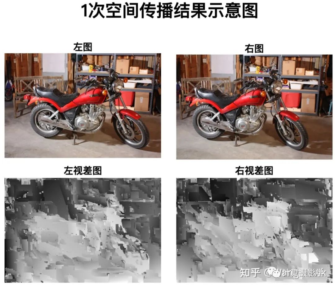 立体匹配经典算法：PatchMatchStereo-CSDN博客