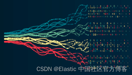 Elasticsearch：基于多个 kNN 字段对文档进行评分_es 多个knn-CSDN博客