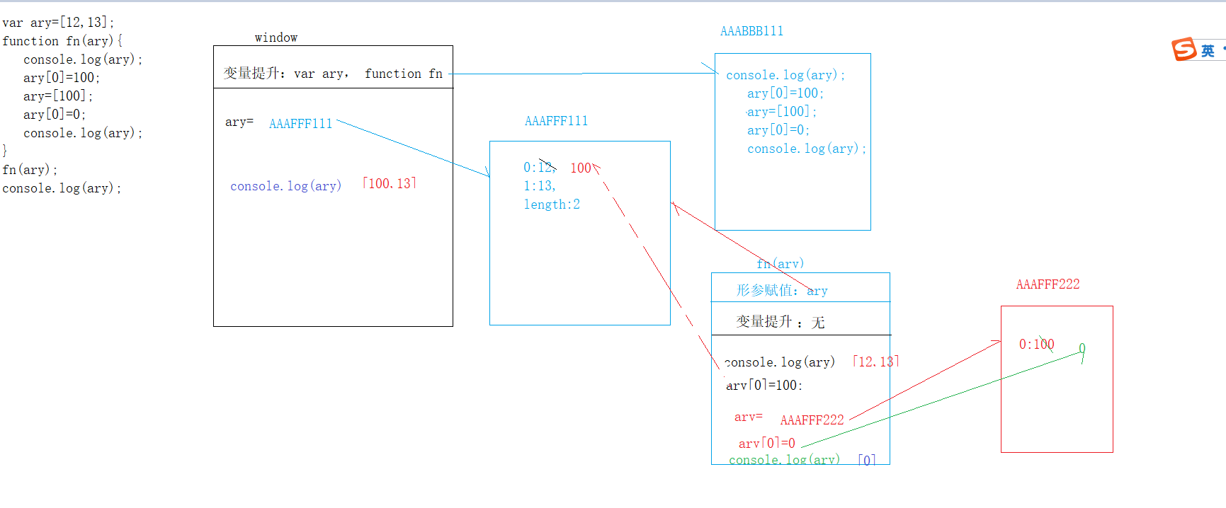 鸿蒙-JS-第三周day02_鸿蒙中对象不存在属性怎么加判断-CSDN博客