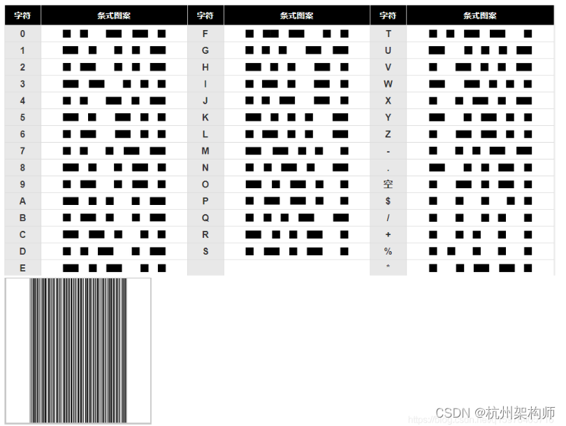 全网唯一。springboot实现ECC200规格的 Data Matrix 二维条码-CSDN博客