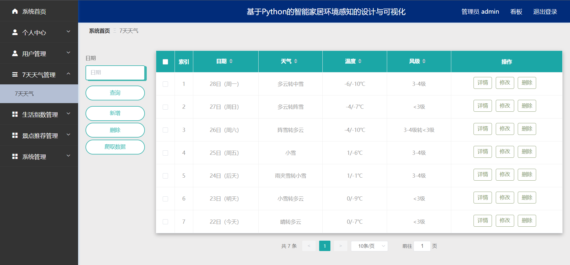 计算机毕业设计基于python的智能家居环境感知的设计与可视化 爬虫python深度学习智能家居行为识别项目实现 Csdn博客
