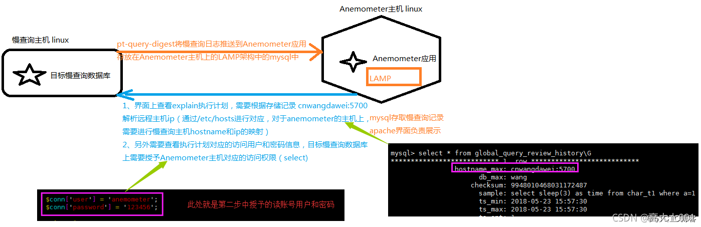 Anemometer安装_anemometer 安装-CSDN博客
