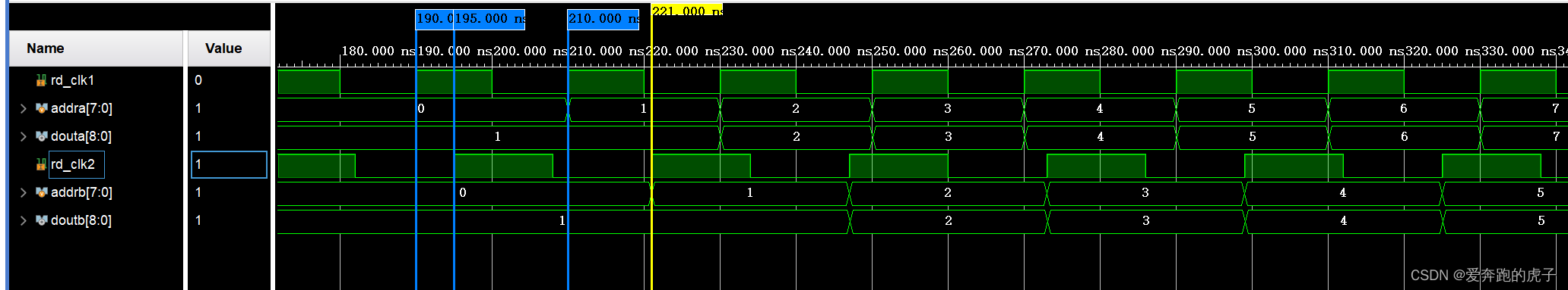 详解Xilinx 基于Native接口的Block Memory Generator核生成ROM以及RAM的仿真验证_xilinx bram ...