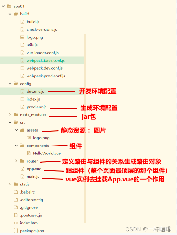 如何使用vue Cli来搭建vue项目?详细步骤跟着我来吧!vuecli搭建项目 Csdn博客