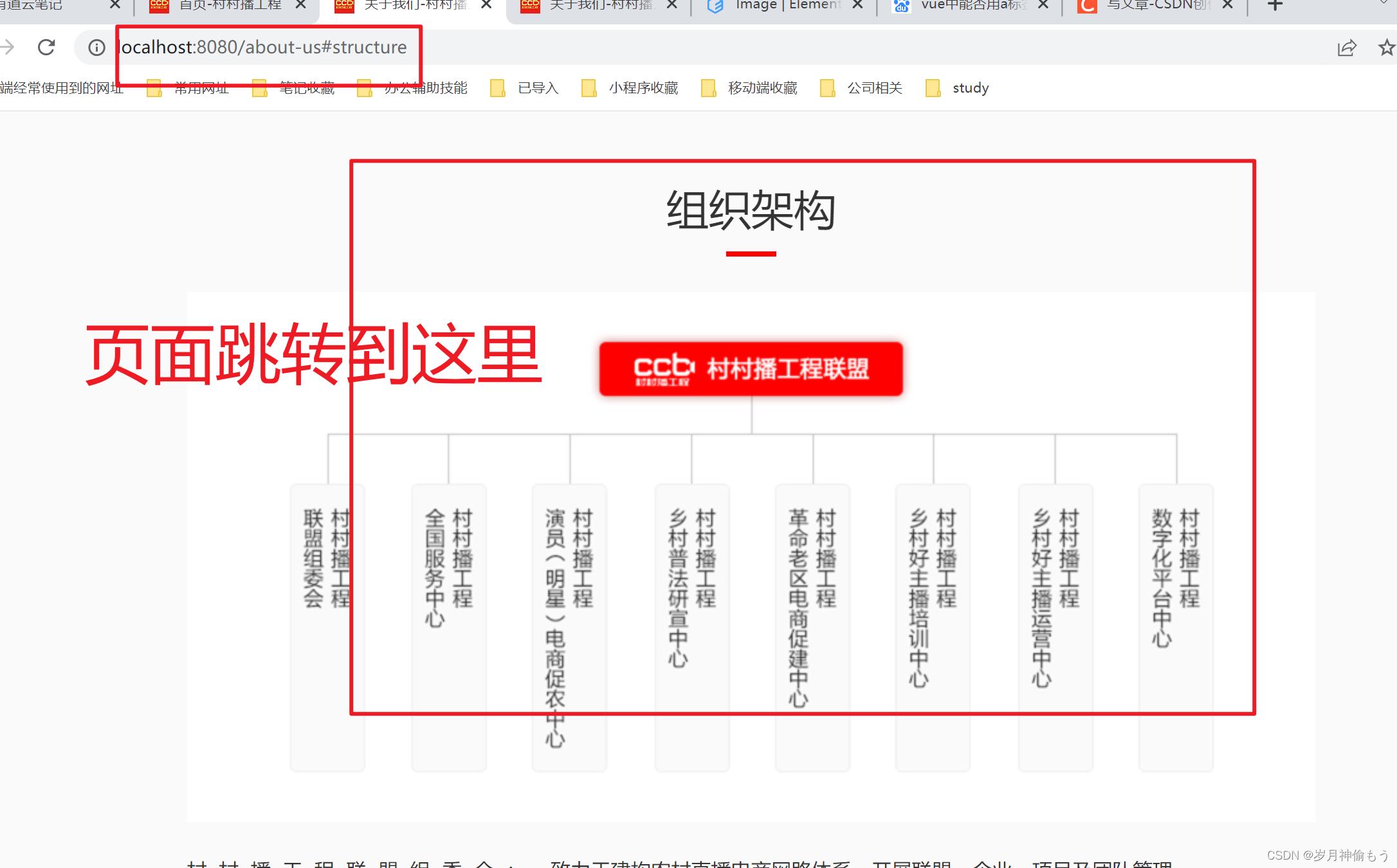 Vue项目中使用锚点链接进行页面跳转vue3 怎么设置锚链接跳转 Csdn博客 