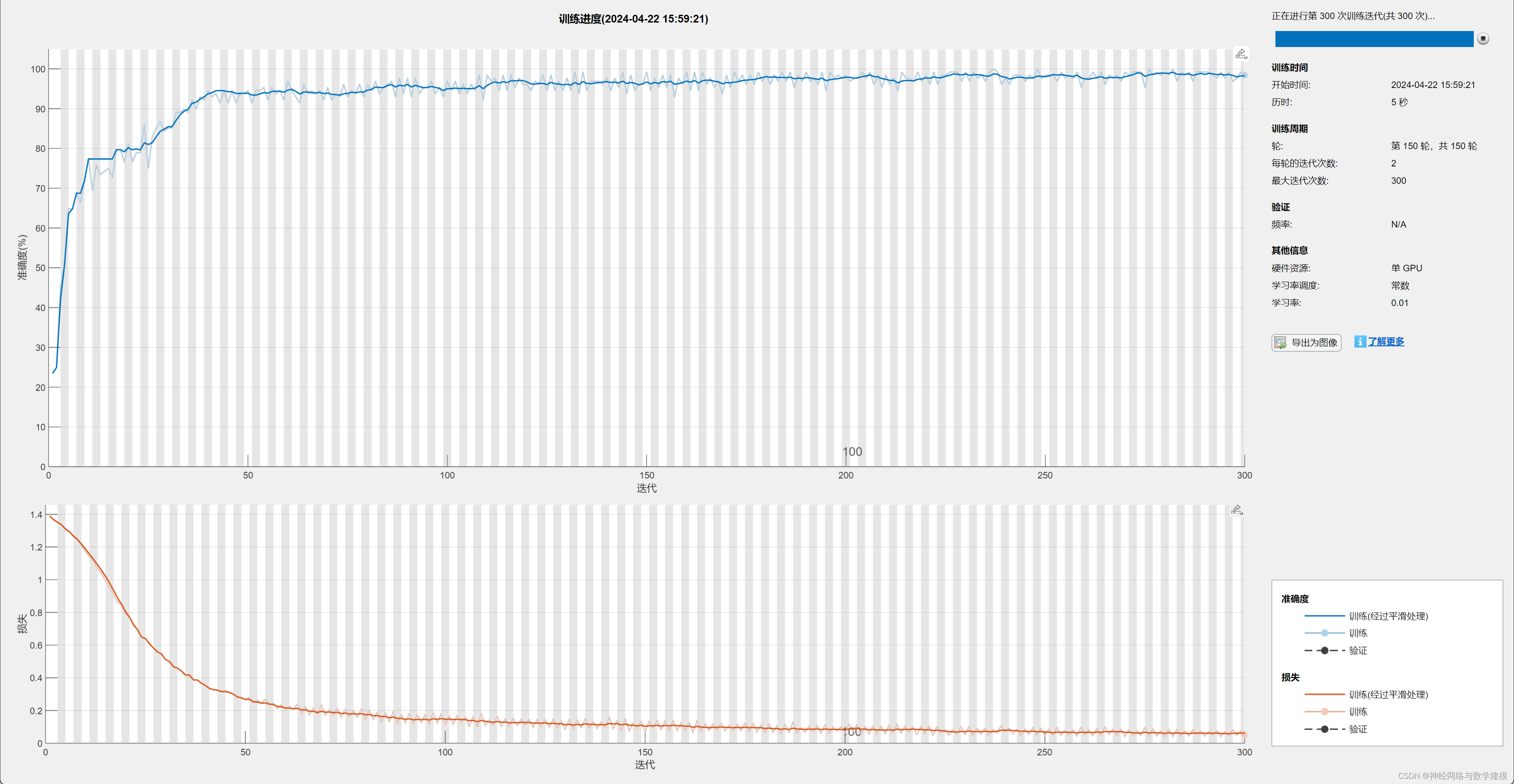 MFO-LSTM多输入分类预测|飞蛾扑火优化算法-长短期神经网络|Matlab-CSDN博客