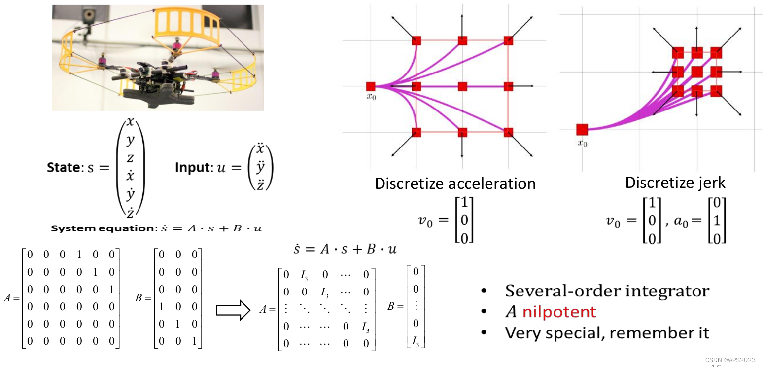 移动机器人路径规划（四）--- 考虑机器人模型下的运动规划KINODYNAMIC PATHFINDING_移动机器人 运动规划-CSDN博客
