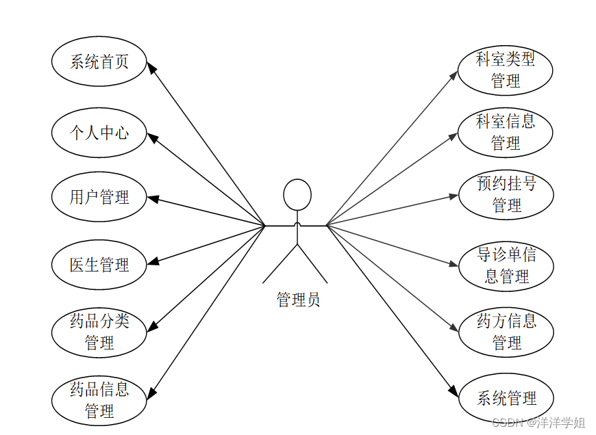 计算机毕业设计springboot中药药方管理系统v8k9z9【附源码数据库部署lw】中医药管理系统选题背景 Csdn博客 