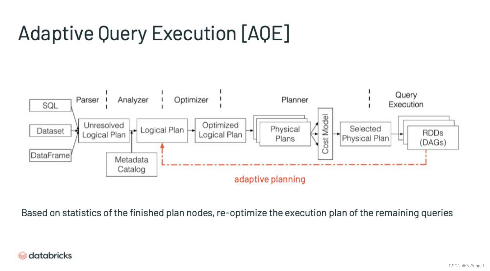 Spark 3.0 Dynamic Partition Pruning 动态裁剪分区_spark3 dynamic partition ...