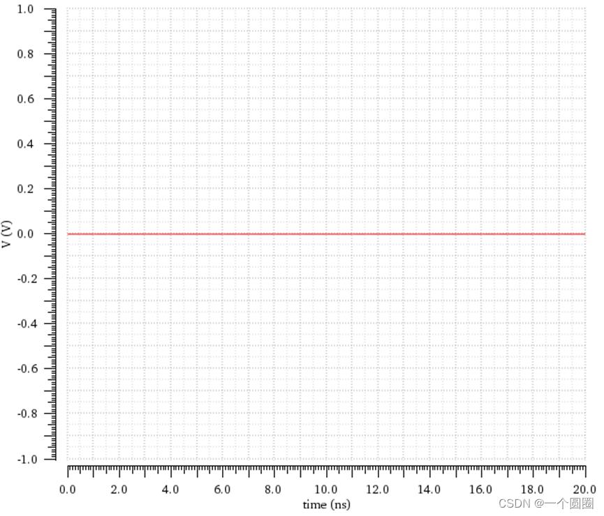 analogLib中vprbs的使用及各参数含义-CSDN博客