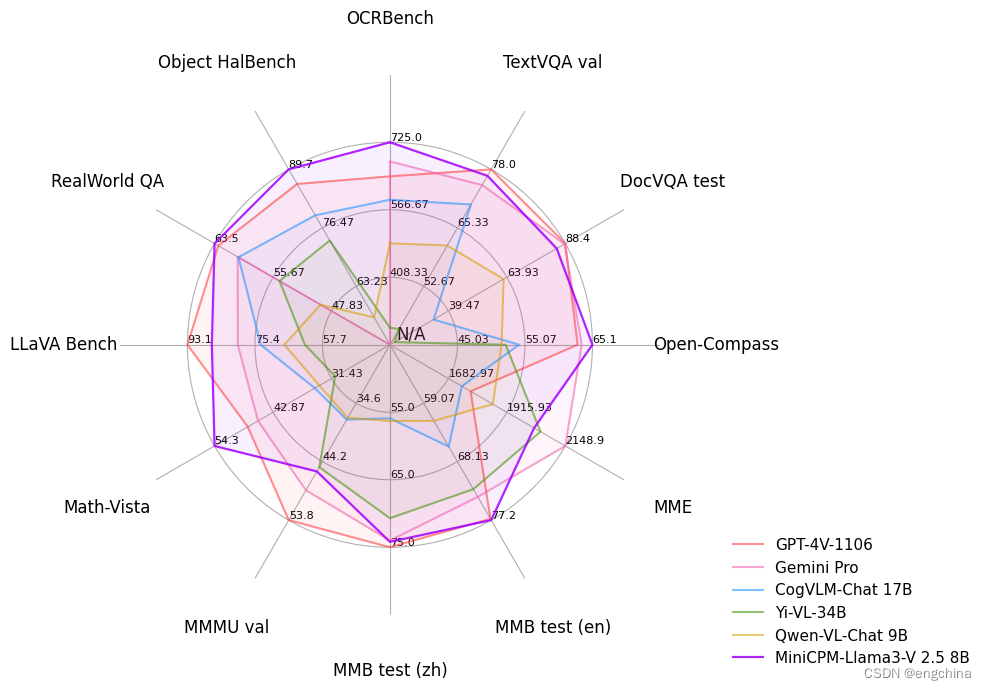 本地部署 MiniCPM-Llama3-V 2.5-CSDN博客