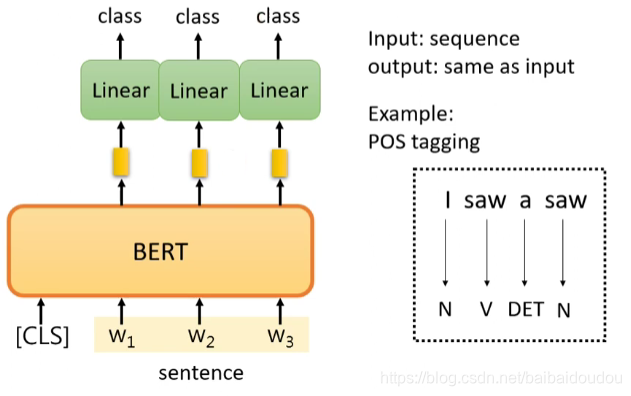Self-supervised Learning——BERT_self-supervised learning of orc-bert augmentor for-CSDN博客