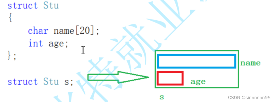 C语言----结构体-CSDN博客