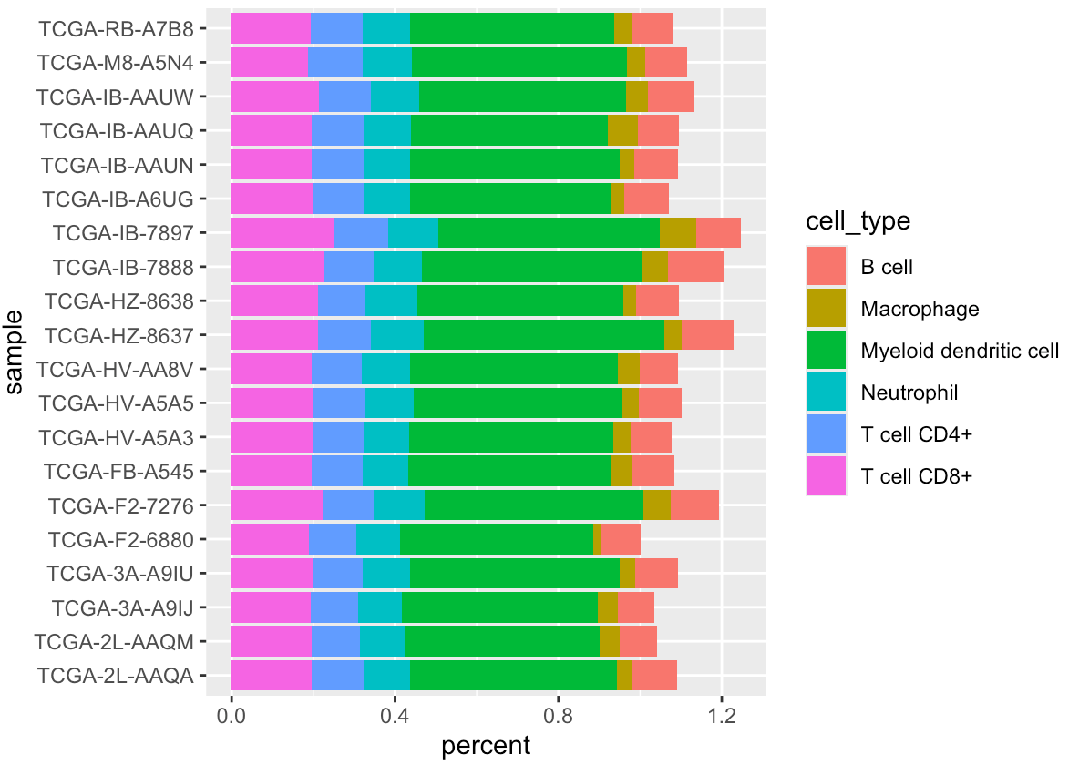 TCGA 数据分析实战 —— TMB 与免疫浸润联合分析_tcga免疫浸润细胞分析-CSDN博客