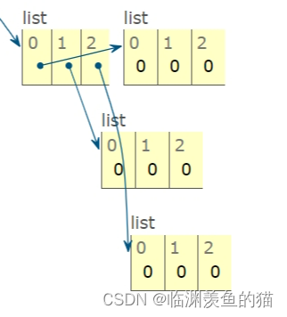 Day39 动态规划part02-CSDN博客