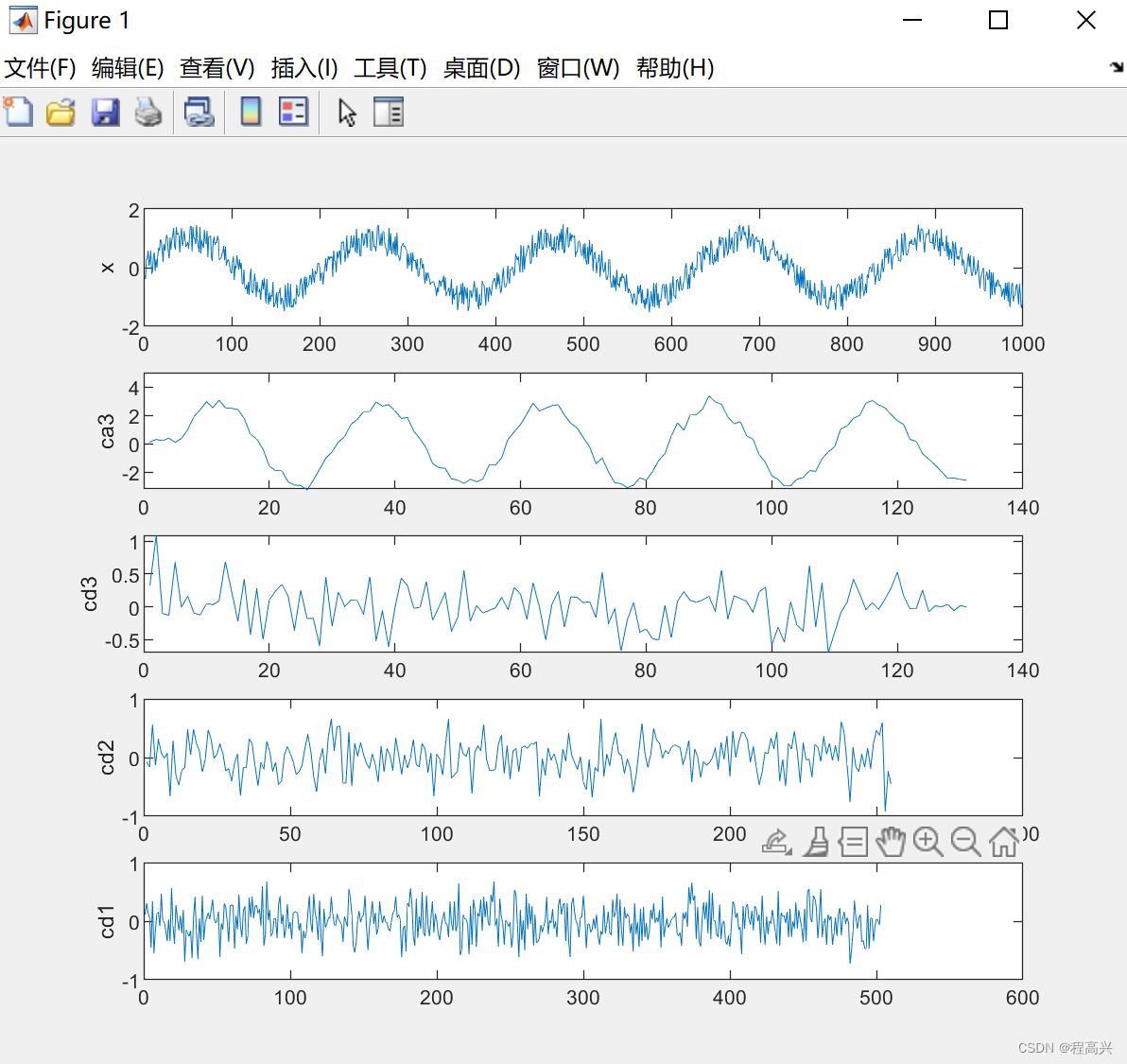 MATLAB——一维小波的多层分解_matlab wavedec每一层系数怎么提取-CSDN博客