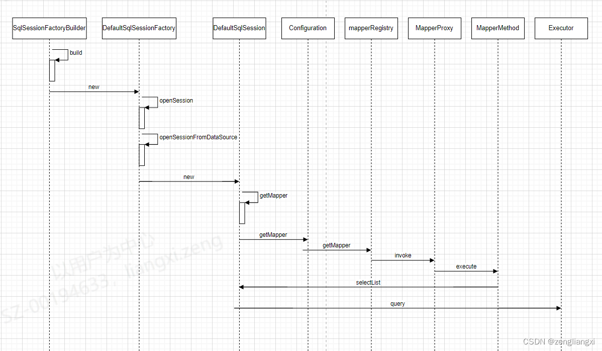 MyBatis入门教程-CSDN博客
