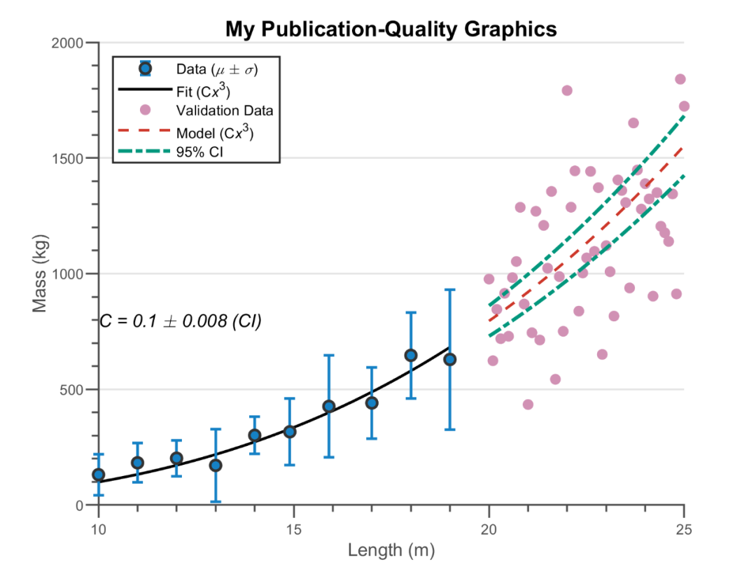 Matlab科研绘图颜色补充(特别篇7)—206种欧洲传统颜色_matlab工科配色-CSDN博客