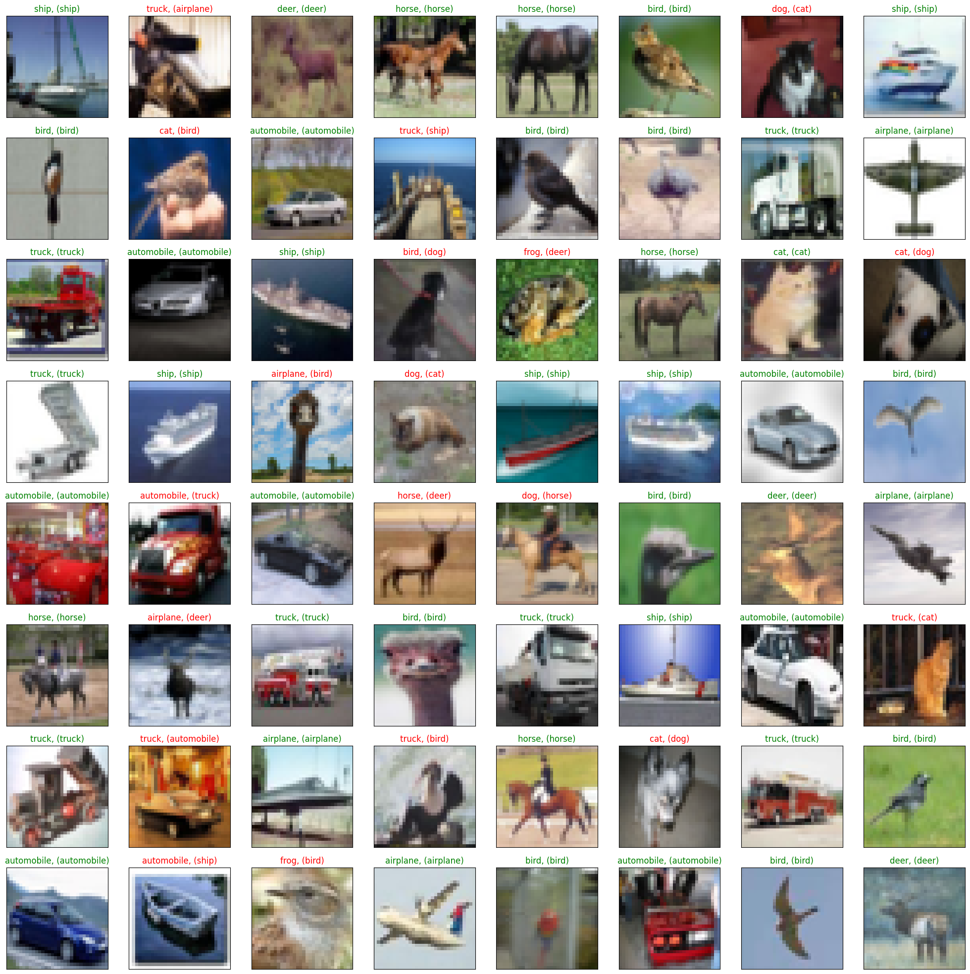 Pytorch CIFAR10图像分类 ShuffleNetv2篇_shufflenet分类cifar10-CSDN博客