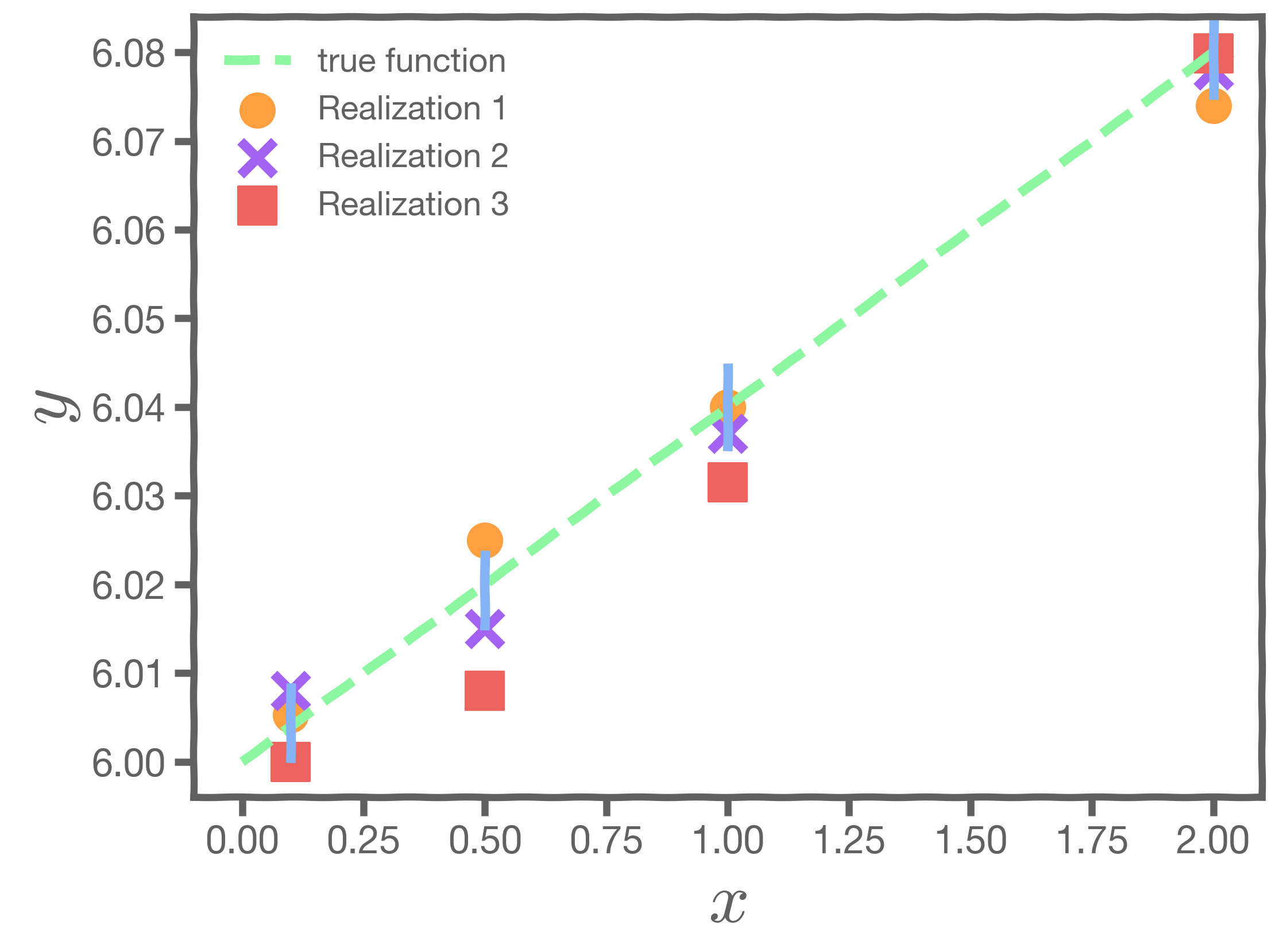 【python】section 7 Bootstrap 置信区间和假设检验 From Harvardxpython Bootstrap检验 Csdn博客 9546