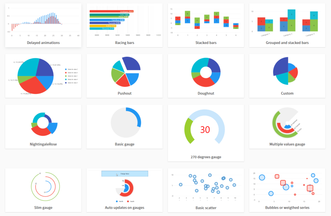 探索 LiveCharts2：一款强大的跨平台图表库-CSDN博客