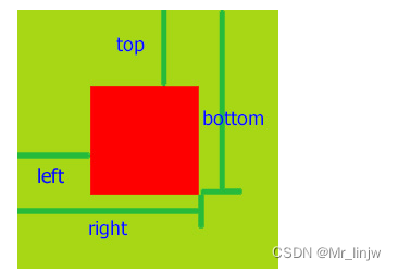 getBoundingClientRect使用场景（table固定表头）_qiun-data-chart getboundingclientrect-CSDN博客