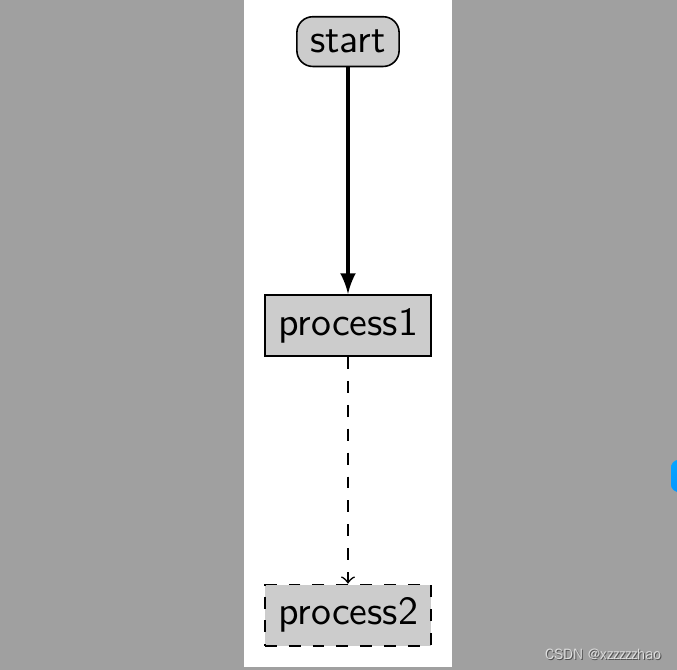 TikZ绘制流程图-CSDN博客