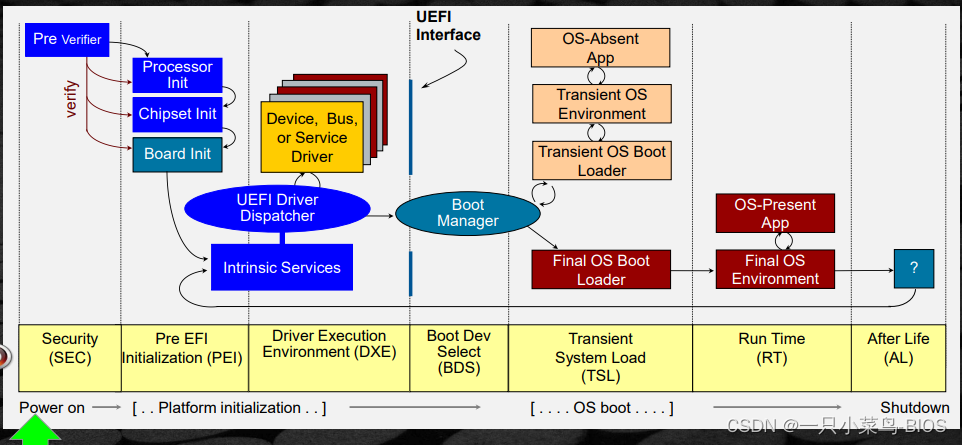 BIOS 初始化之SEC_resetvec.nasmb文件-CSDN博客