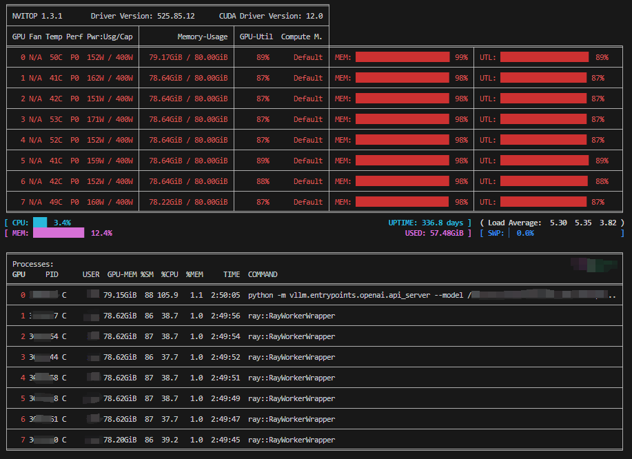 基于 vLLM 搭建 DeepSeek-V2 Chat 服务_vllm deepseek-CSDN博客