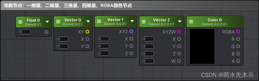 【ASE入门学习】ASE入门系列——序章_ase节点-CSDN博客