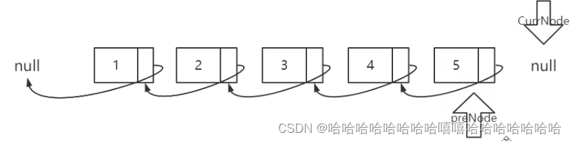算法 刷题笔记_java 刷算法需要多久-CSDN博客