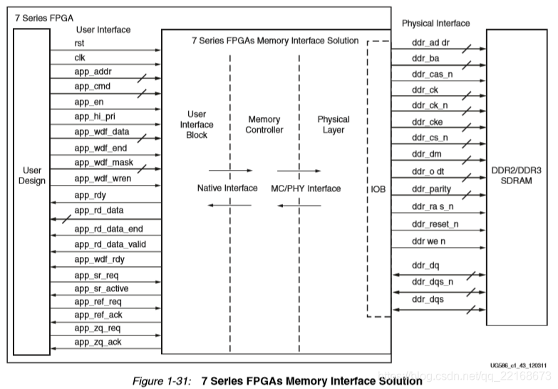 Sparten6/Kintex-7 DDR3 IP使用介绍-CSDN博客