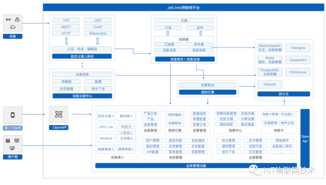 JetLinks : 基于 Java8 国产开源 IoT 企业级物联网平台-CSDN博客