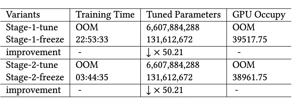 GraphGPT：让大模型读懂图数据_大模型读图-CSDN博客