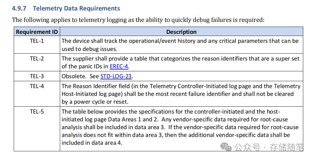 OCP NVME SSD规范解读-12.Telemetry日志要求_ssd telemetry-CSDN博客
