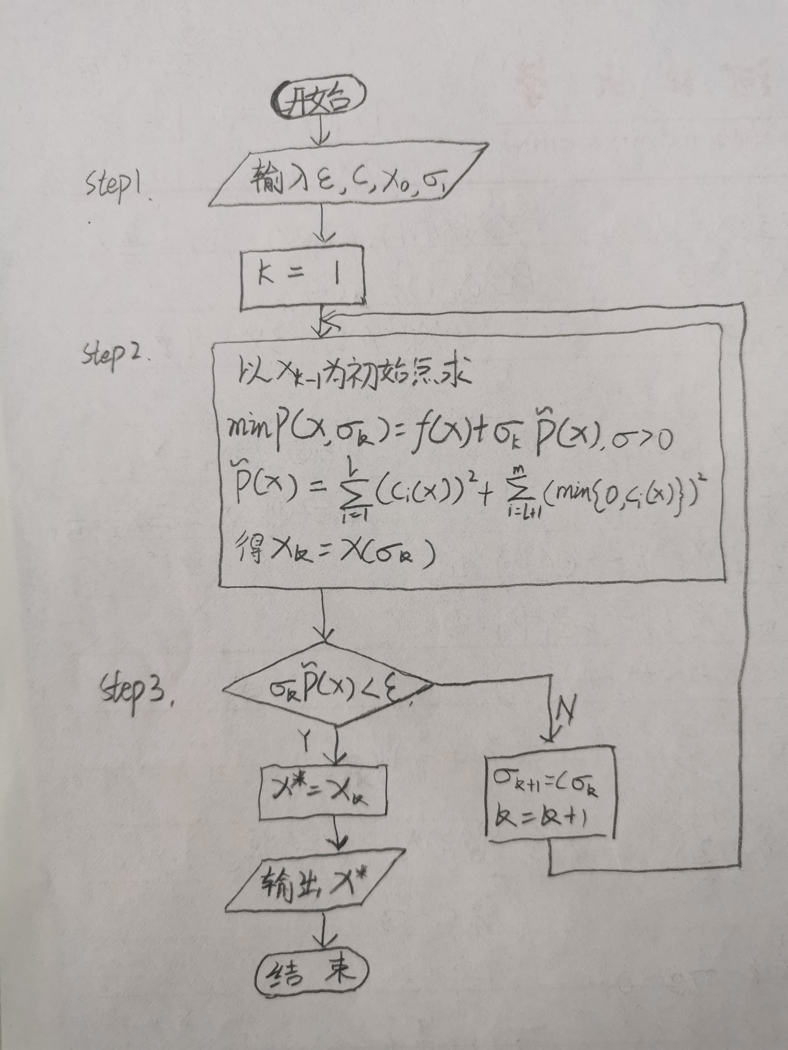 利用 Matlab 编程实现罚函数法法求解约束最优化问题罚函数matlab Csdn博客