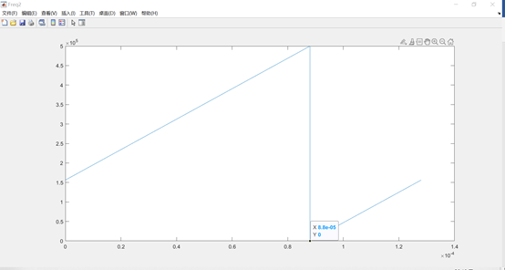 LoRa PHY CSS调制分析及Matlab实现_lora matlab-CSDN博客