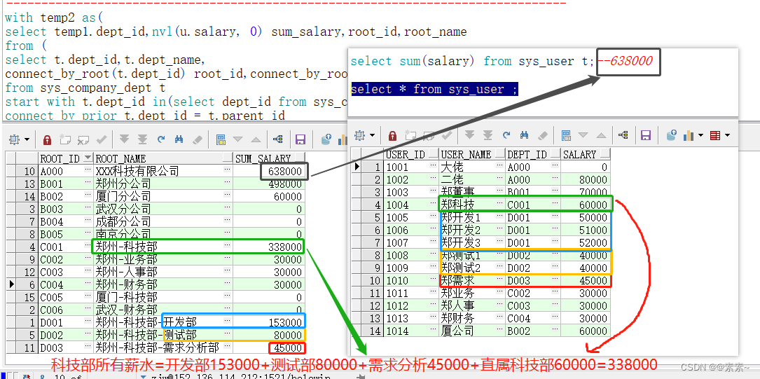 Oracle递归查询(start With Connect By Prior)以及 树形统计connectbyroot(子节点汇总到父节点