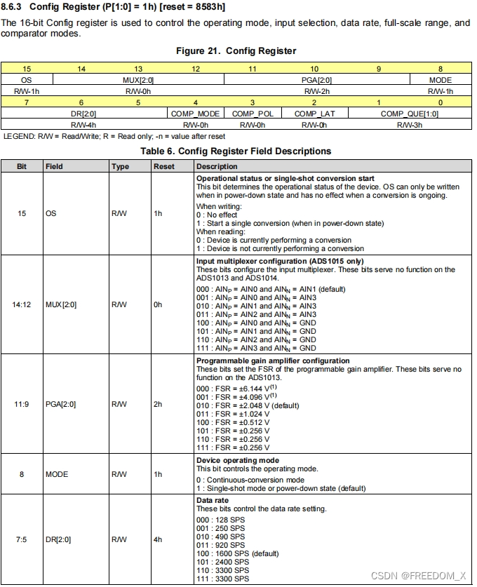 Jetson-nano ADS1015驱动-CSDN博客