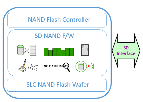 ESP32应用教程（2）— SD NAND（记录飞控LOG）_esp32 sd nand-CSDN博客