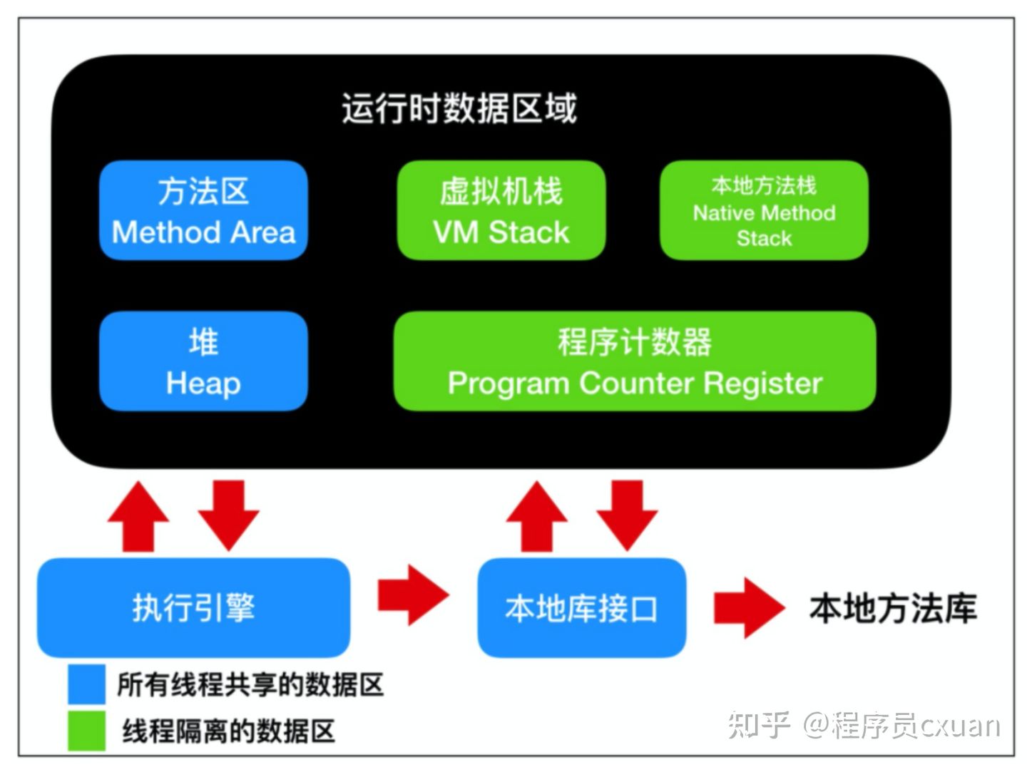 既然CPU有缓存一致性协议（MESI），为什么JMM还需要volatile关键字？_java_程序猿KIMI-天启AI社区