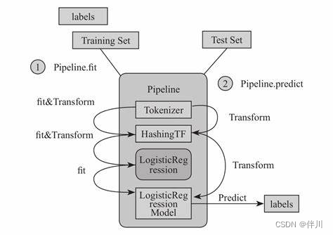 JedisCluster 通过 Pipeline 实现两套数据轮换更新_jediscluster pipeline-CSDN博客